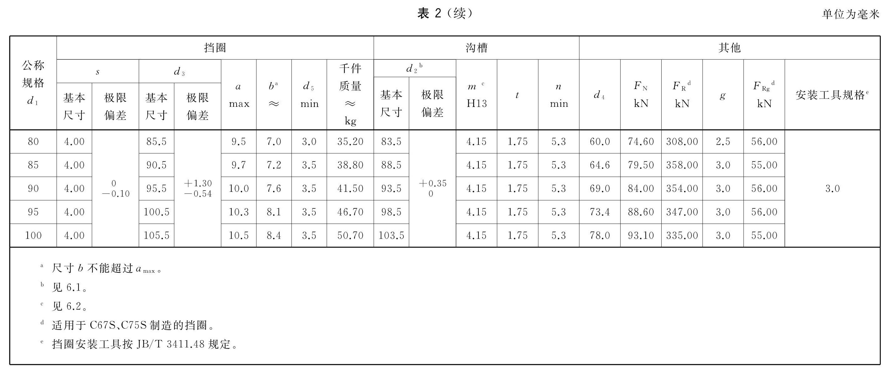 弹性挡圈 | 螺纹连接的标准元件 | 连接件与紧固件